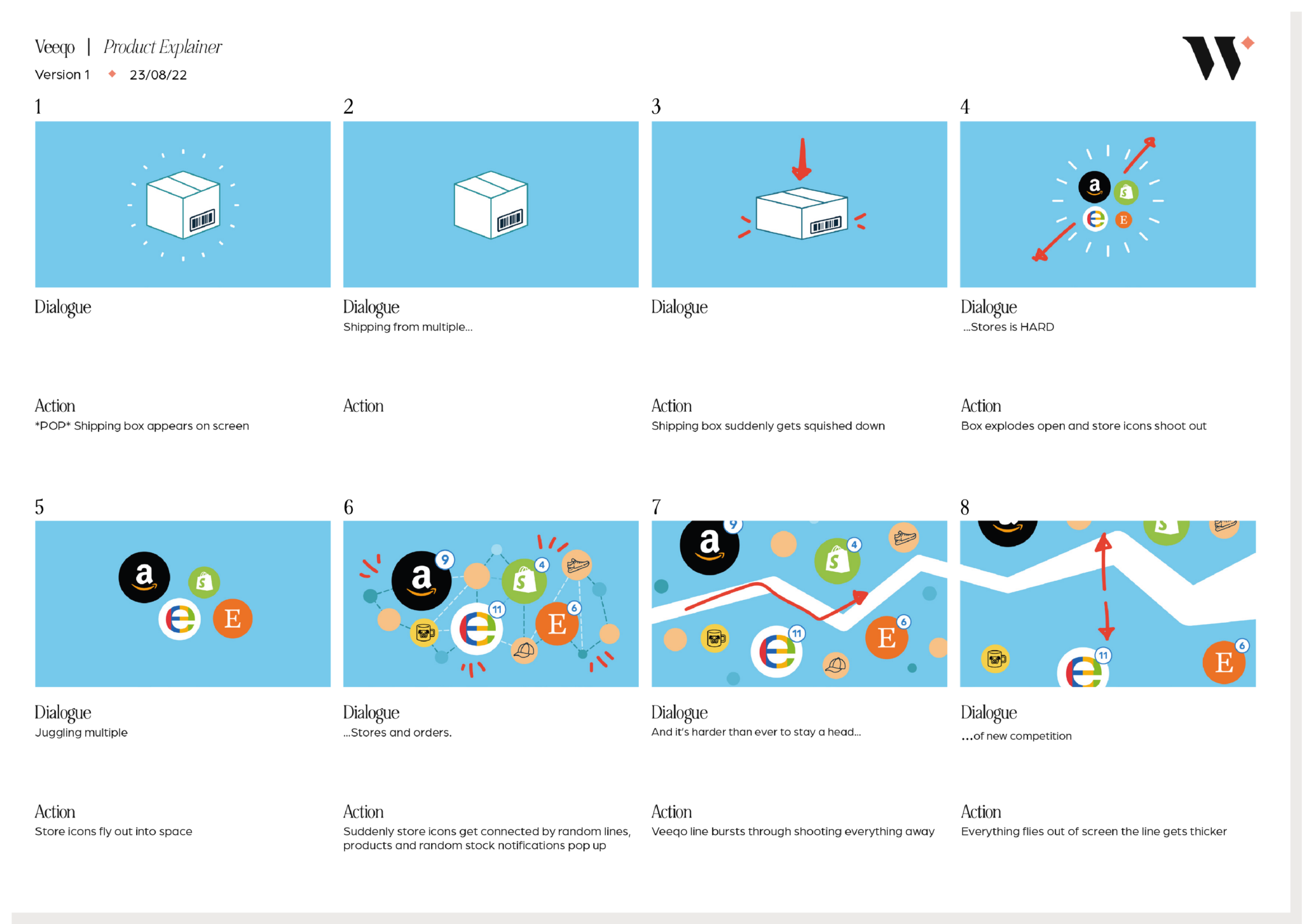 Welcome to the storyboard stage! - Alchemy