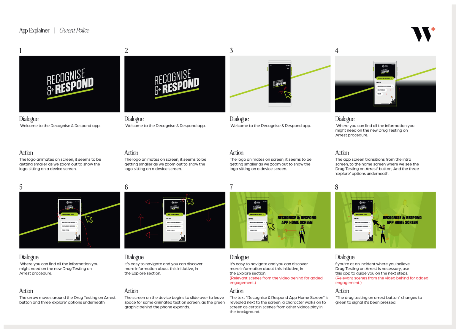 Welcome to the storyboard stage! - Alchemy