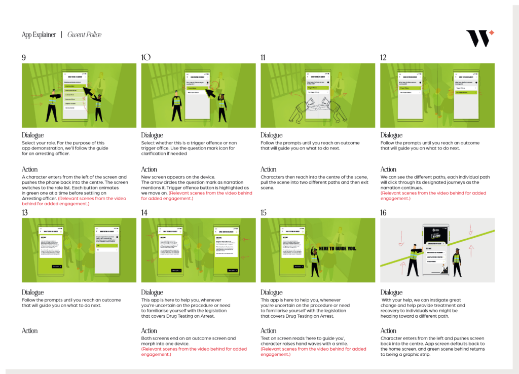 Welcome to the storyboard stage! - Alchemy